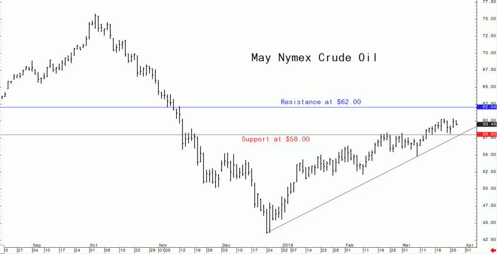 Nymex Crude Oil Prices Continue To Trend Up